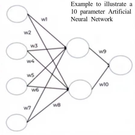 OFIP + AI – INTELLIGENXE